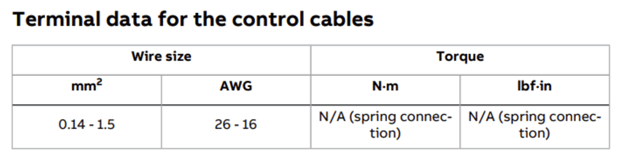 Upgrade from ABB ACS320 to ACH180 Step-by-Step Guide