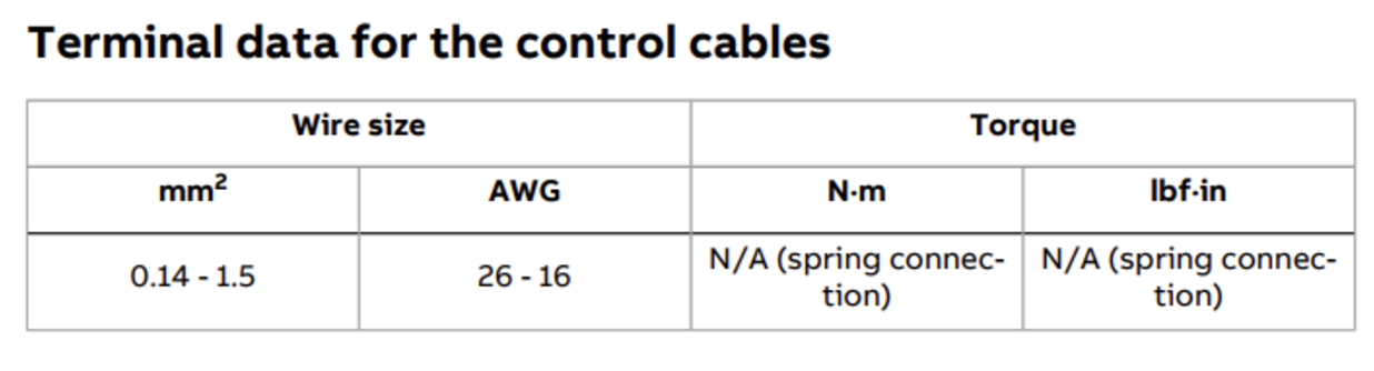 Upgrade from ABB ACS320 to ACH180 Step-by-Step Guide