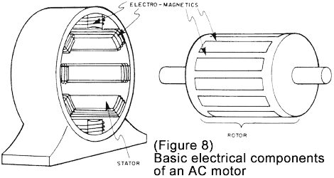 AC Motor - Basic Properties, Terminology and Theory